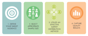 How To Create Optimal User Experiences By Improving Your Website's Information Architecture