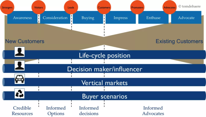 The Guide to Running Successful Lead Generation Webinars
