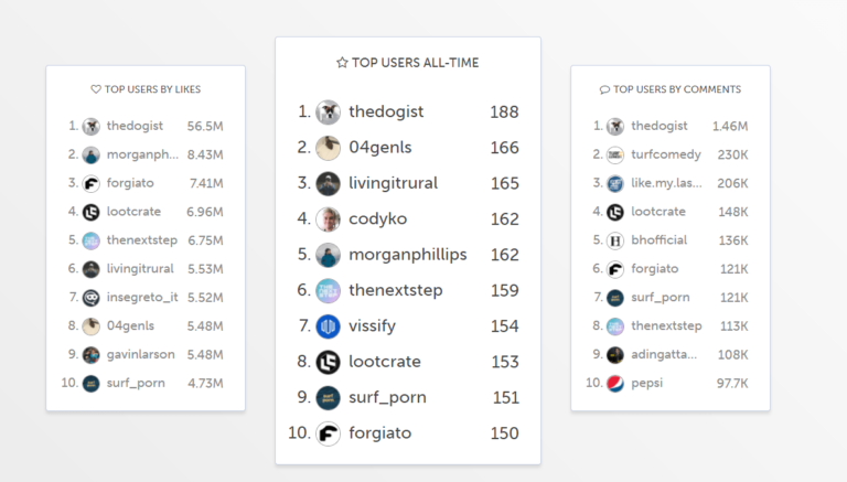 8 Ferramentas de Instagram Analytics (Incríveis) que Você Precisa Usar