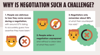 Business Negotiation Skills You Need in Order to Close New Clients
