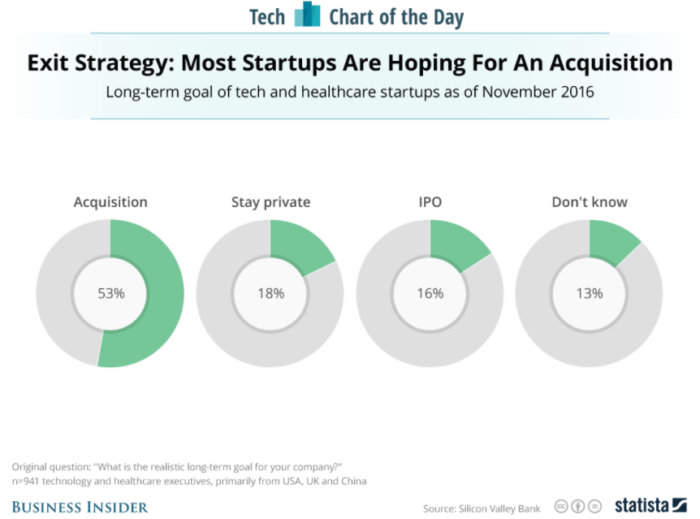13 Red Flags That It's Time to Hire Your Company's First Employee