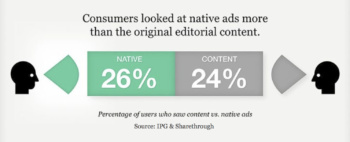 Are Native Ads Worth the Hype? Here’s Why and Why Not