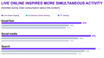 Why You Should Care About Live Streaming