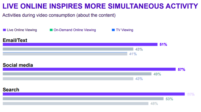 Why You Should Care About Live Streaming