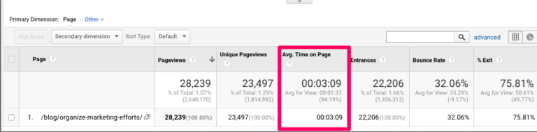 How to Correctly Measure Your Content's Engagement