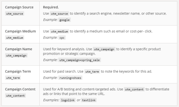 5 Indispensable Google AdWords Tricks You Need to Know