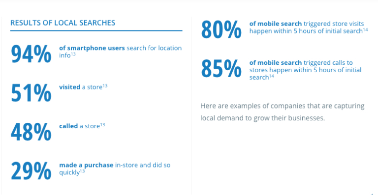 5 Ways to Get Your Local Business Ranking on Page One of Google Fast