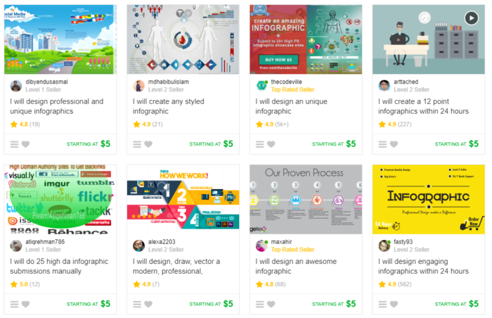 How to Drive Even More Traffic to Your Top Performing Posts
