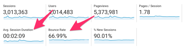 How to Create a Brand-Building Blogging Strategy