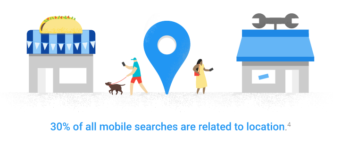 How to Use Google Maps Promoted Pins to Drive Local Sales