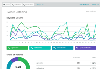 9 Content Promotion Tools to Skyrocket Your Blog Traffic