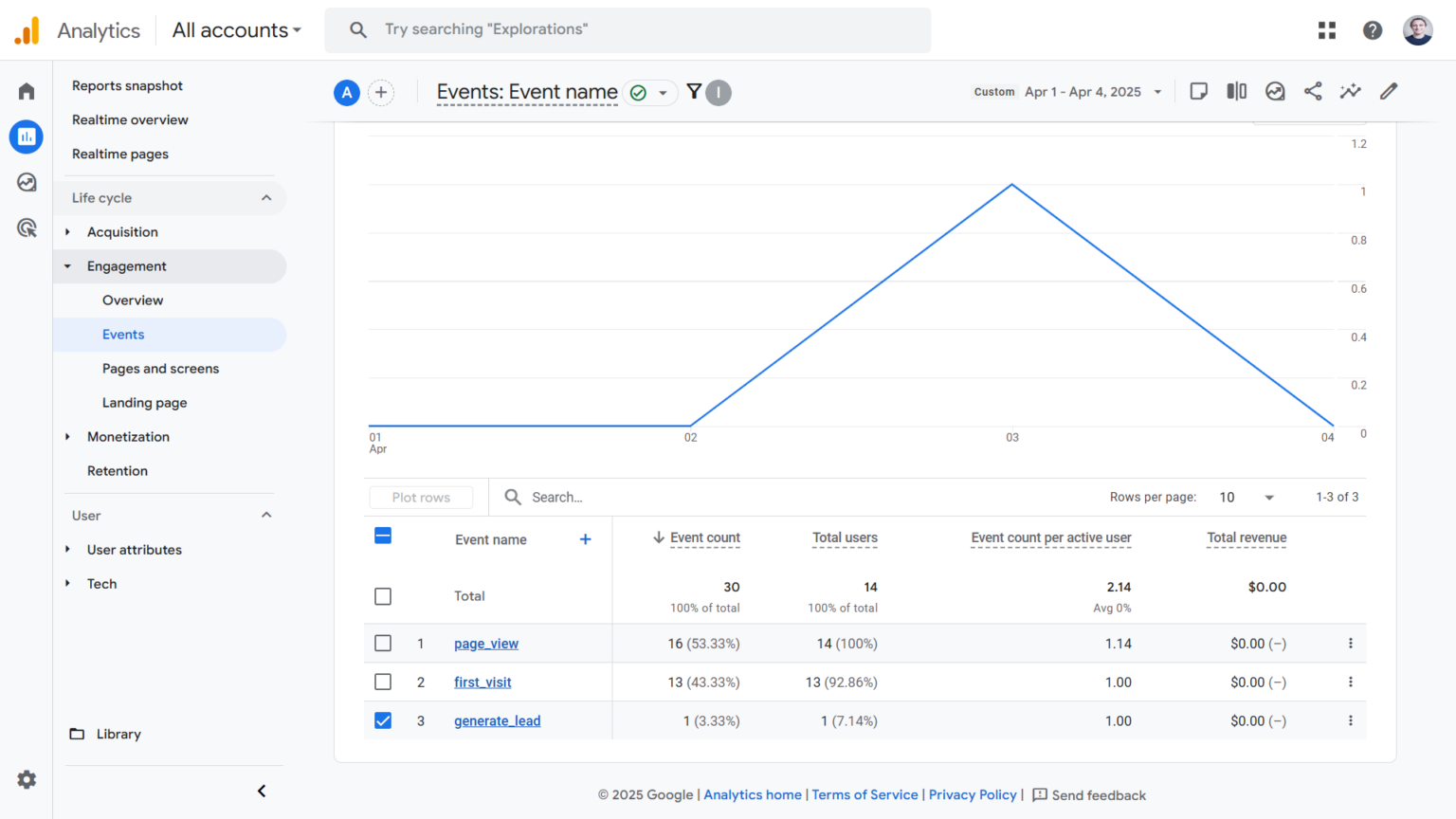Google Analytics Conversion Tracking: Step-by-Step Guide With Examples