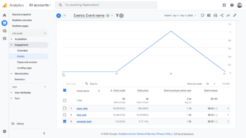 Google Analytics Conversion Tracking: Step-by-Step Guide With Examples