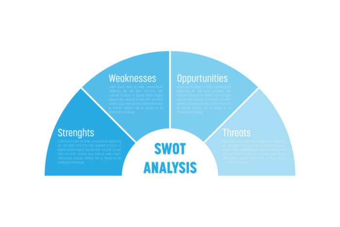 Análise SWOT: O Que É e Como Fazer (+ 4 Exemplos Práticos)