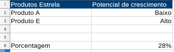 Matriz BCG: O Que É, Exemplos e Como Fazer Analise BCG Marketing