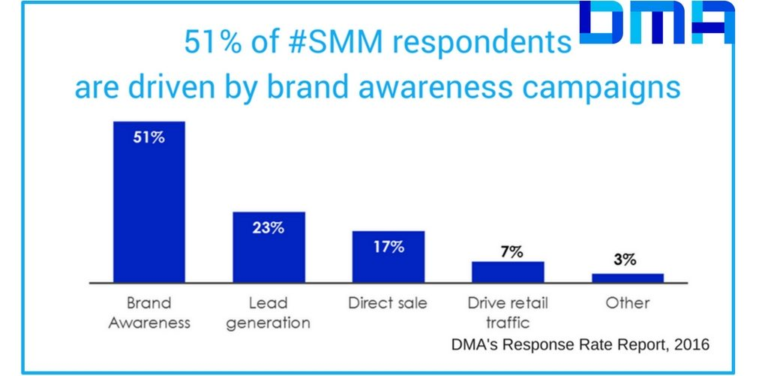 Here’s Why You Should Almost Always Prioritize Traffic Over Conversions