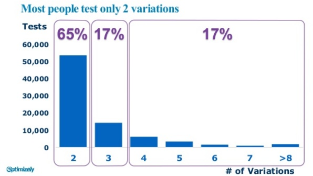 8 Data Lies Google Analytics is Telling You (And How to Fix Each One)