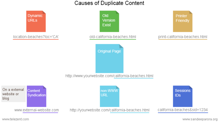 The Definitive Guide to Removing Duplicate Content from Your Site