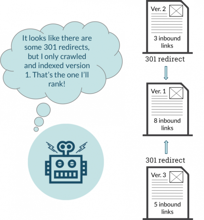 The Definitive Guide to Removing Duplicate Content from Your Site