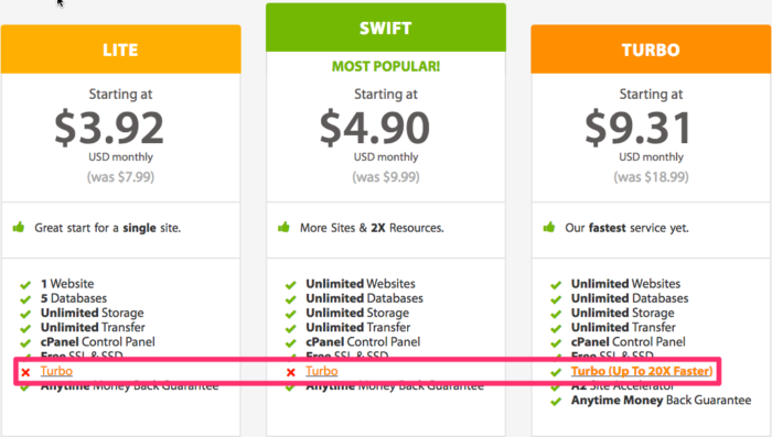 17 E-commerce Conversion Hacks That'll Double Your Conversions