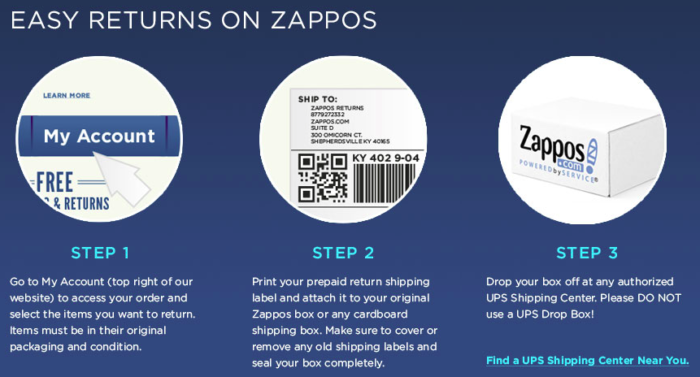 17 E-commerce Conversion Hacks That'll Double Your Conversions