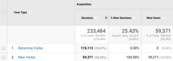 21 Actionable Google Analytics Tips That'll Boost Your Sales