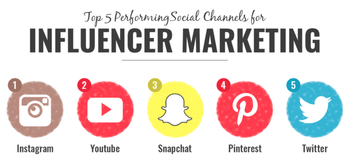 7-Step Cheat Sheet For Running a Flawless Influencer Content Campaign