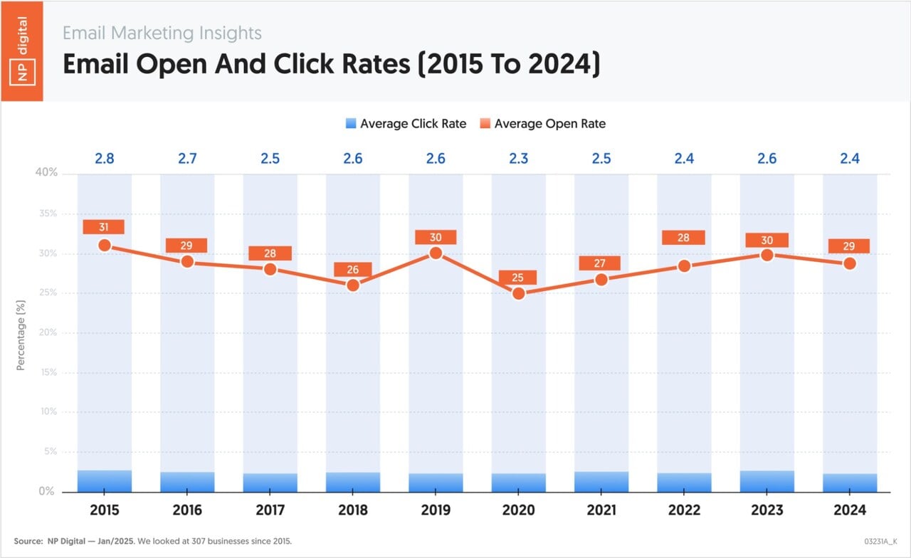 Como finalizar e-mail: 8 dicas para ter mais resposta e profissionalismo