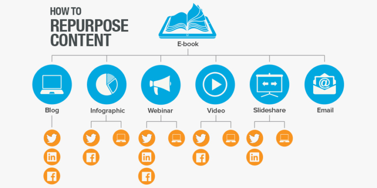 9-Step Cheat Sheet to Stealing Your Competition’s Best Content Ideas
