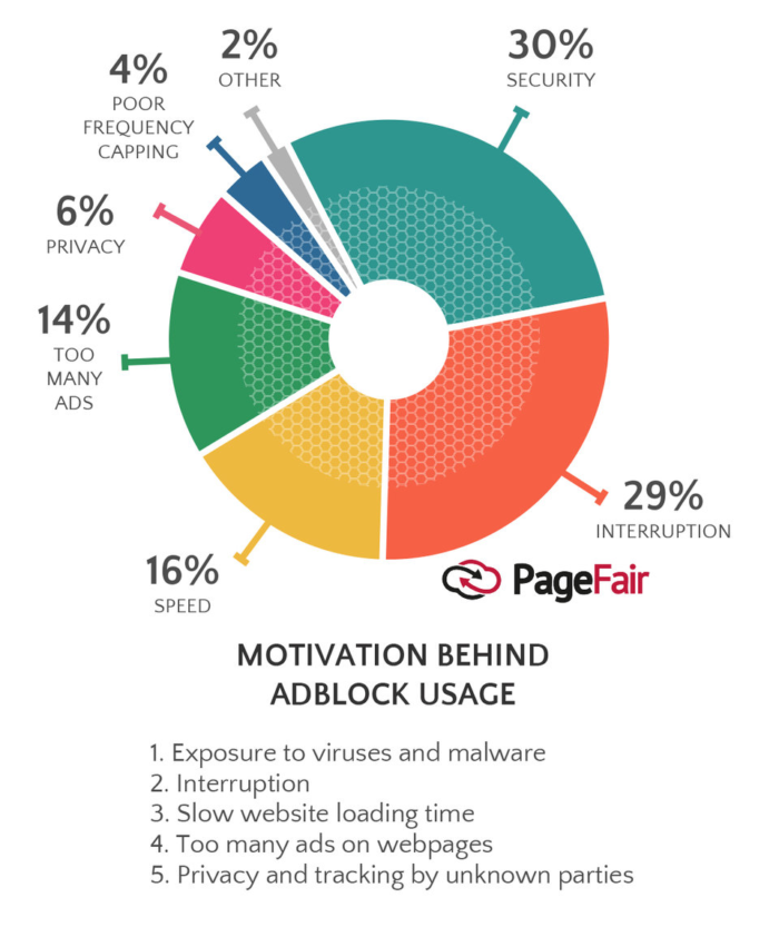 7-Step Cheat Sheet For Running a Flawless Influencer Content Campaign