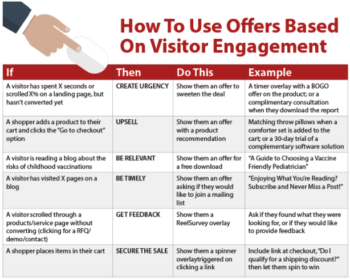 5 Exit Overlay Strategies That Actually Work