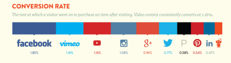 YouTube for E-Commerce: The Art of Selling Without Selling