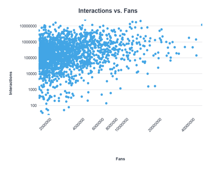 How to Get More Twitter Followers Fast (7 Easy Steps)