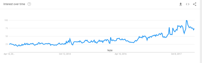 10 Foolproof Strategies for Choosing an E-commerce Niche