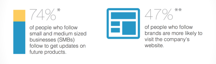 How to Get Followers on Twitter in 8 Easy Steps