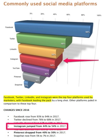 10 of the Best Ways to Use Instagram Multiple-Image Posts