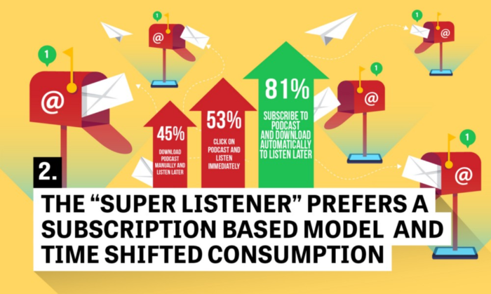 Hack Your Way to 10,000 Podcast Downloads with These 15 Tips