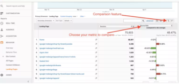 How to Use Google Analytics to Measure and Improve Your Content Marketing