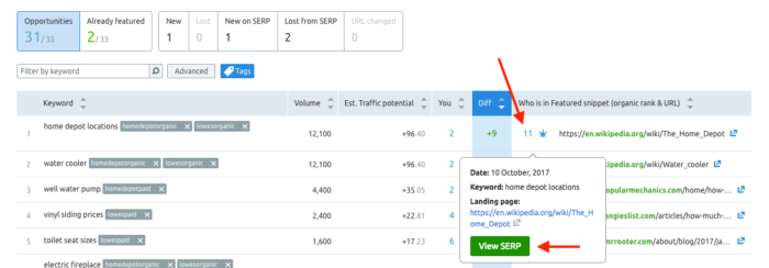How to Steal Your Competitor’s Featured Snippets For Better Rankings