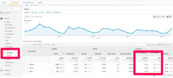 How to Use Google Analytics to Measure and Improve Your Content Marketing