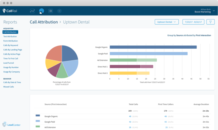 Call Tracking Analytics: Guia para Analisar Chamadas Offline no Online