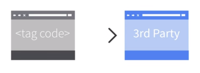 How to Use The Google Tag Manager to Track Video Views on Your Landing ...