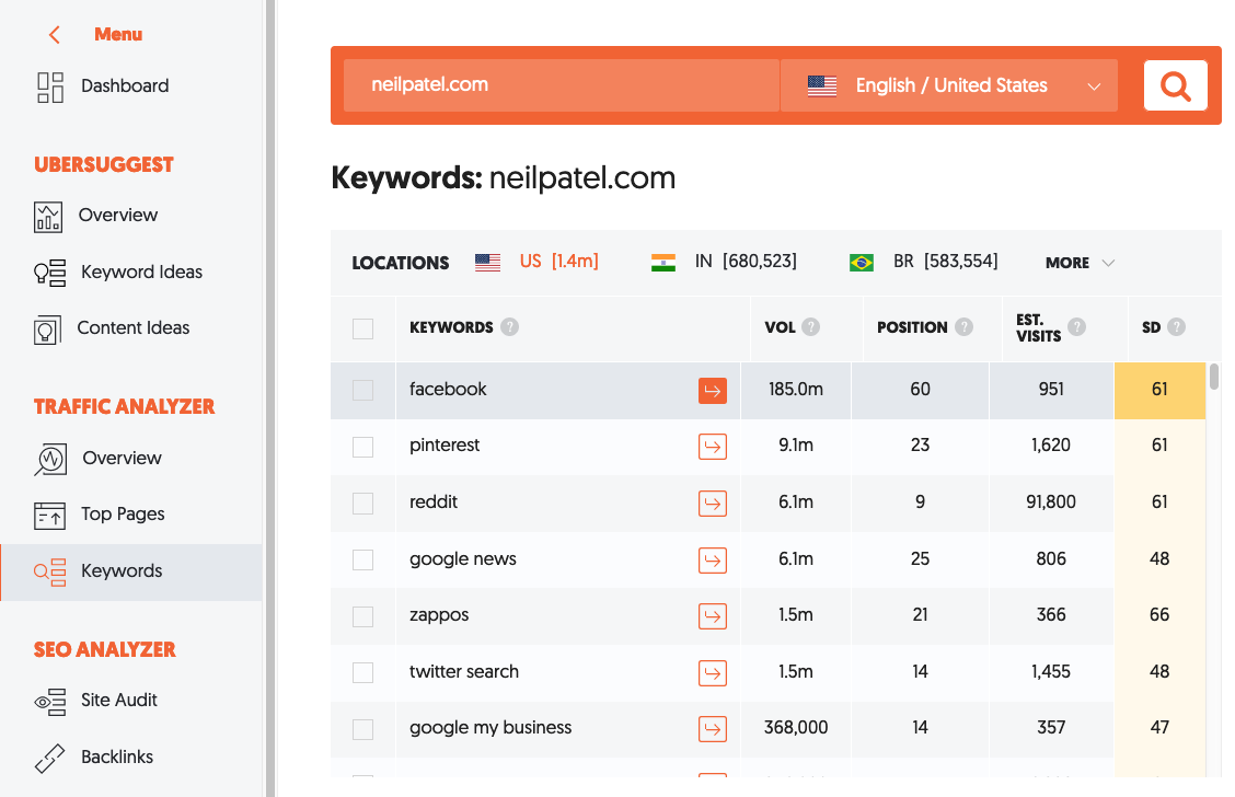 Como Posicionei 477 Mil Palavras-Chave Com Essa Fórmula de SEO
