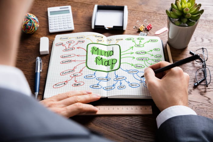 Design Thinking: O Que É, Etapas e Como Aplicar na Empresa?