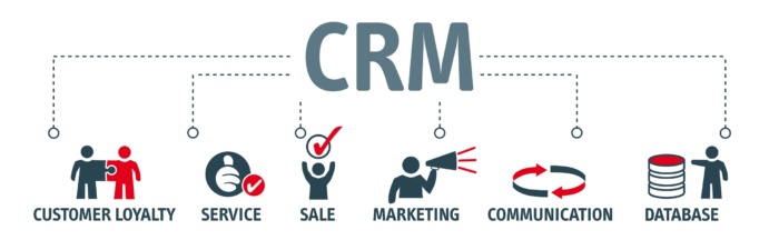 CRM: O Que Significa, Quanto Custa e Como Implementar
