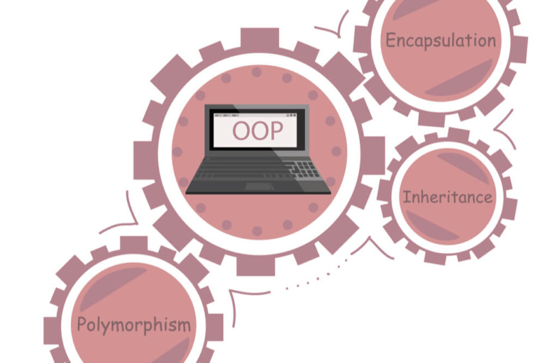 Workflow: O Que É e Como Aplicar na Prática (+4 Exemplos)