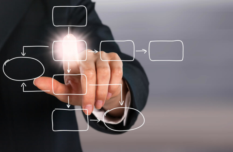 Workflow: O Que É e Como Aplicar na Prática (+4 Exemplos)