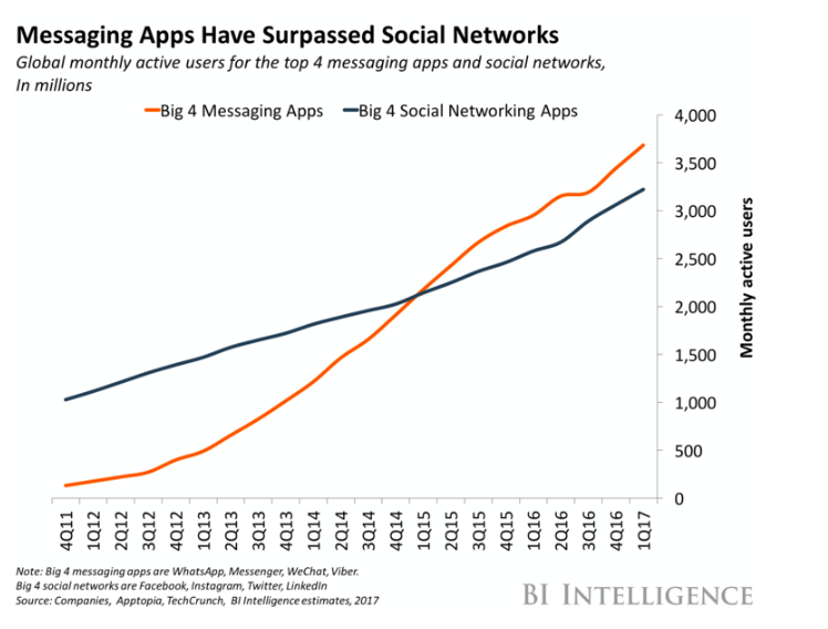 How I Grew My Dying Facebook Traffic