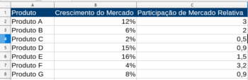 Matriz BCG: O Que É, Exemplos e Como Fazer Analise BCG Marketing