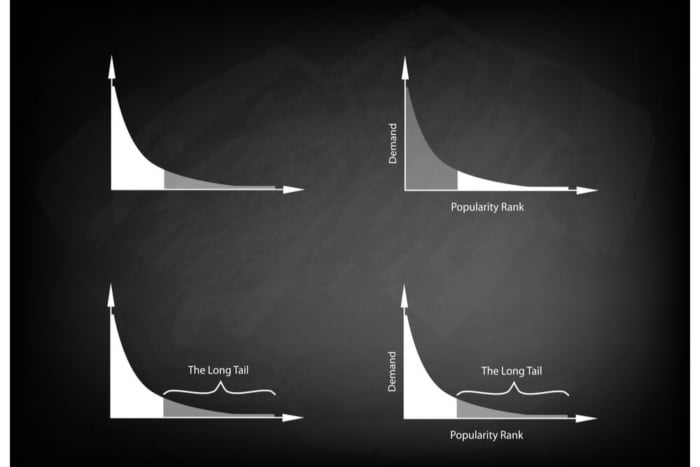 Cauda Longa: O Que é, as Vantagens e Como Usar Essa Estratégia
